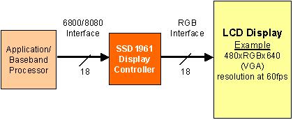 Solomon Systech Launches SSD1961 Display Controller - Solomon Systech ...