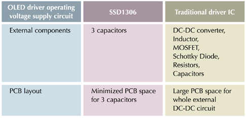 A module cost saving solution - Solomon Systech (International) Limited
