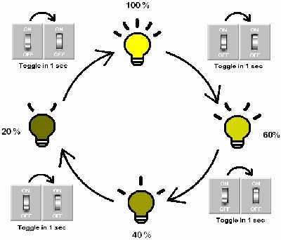 Solomon Systech Launches Offline LED driver ICs SSD1072/1073 - Solomon ...